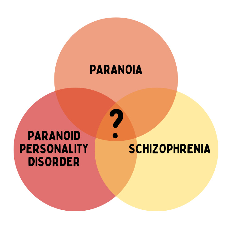 Parsing out Paranoia, Paranoid Personality, and Paranoid Schizophrenia ...