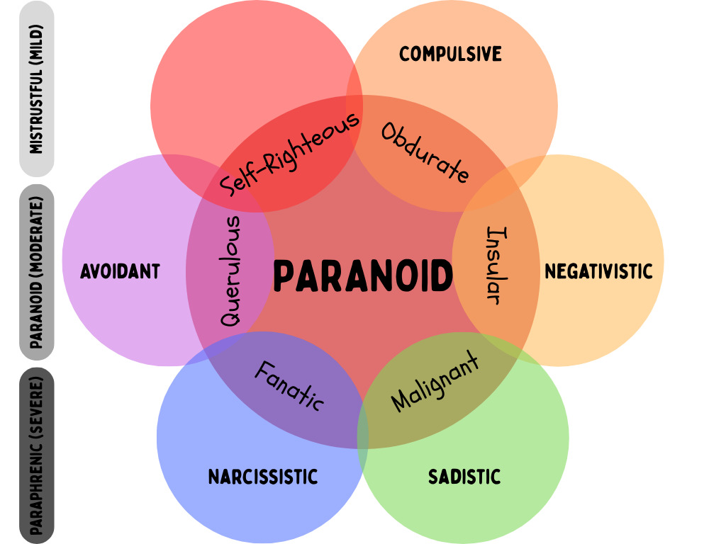 Paranoid Personality Subtypes | Personality Couch